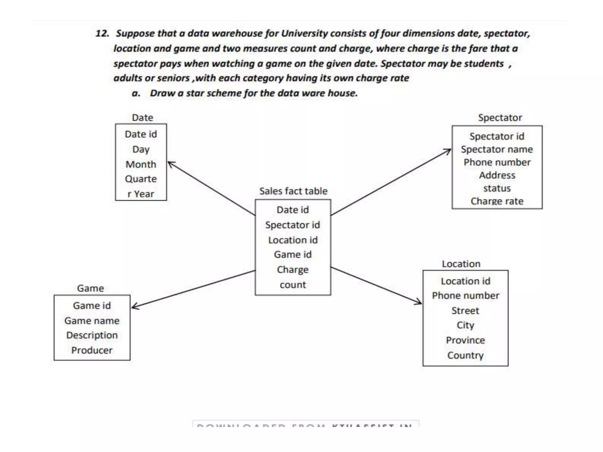 CS 402 DATAMINING AND WAREHOUSING -PROBLEMS | PPTX
