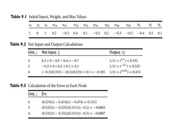 CS 402 DATAMINING AND WAREHOUSING -PROBLEMS | PPTX
