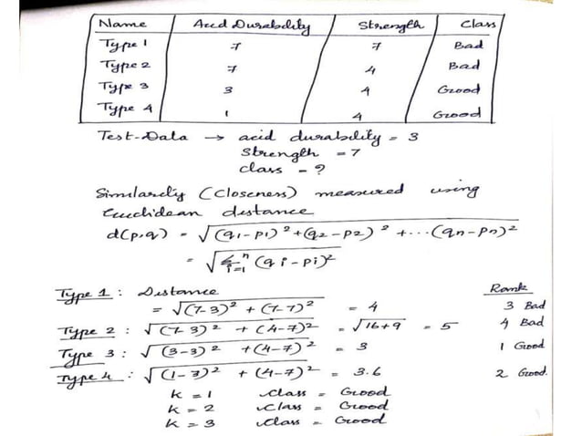 CS 402 DATAMINING AND WAREHOUSING -PROBLEMS | PPTX