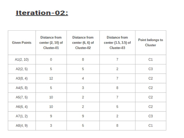 CS 402 DATAMINING AND WAREHOUSING -PROBLEMS | PPTX