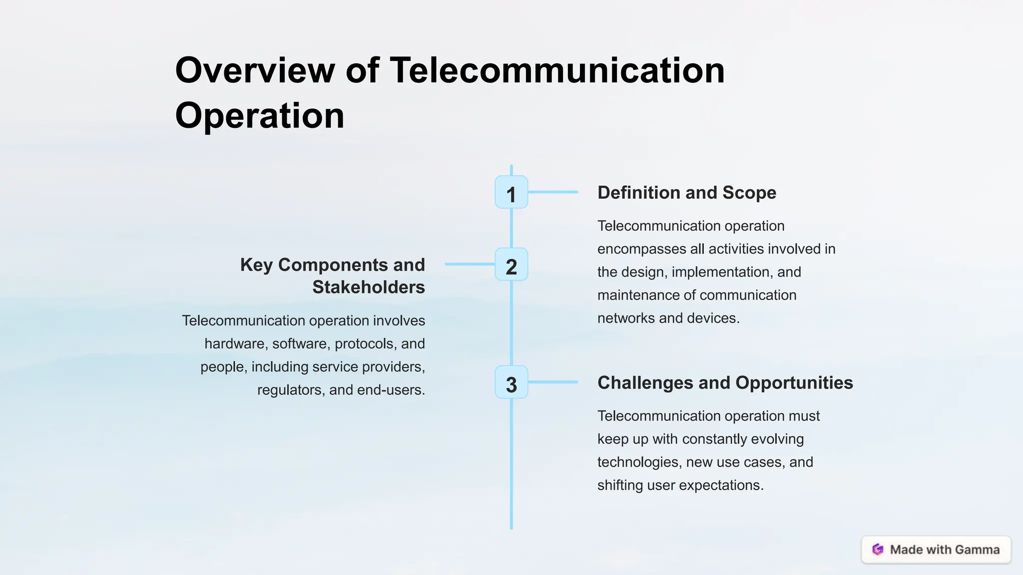 Problems-in-Telecommunication-Operation.pptx