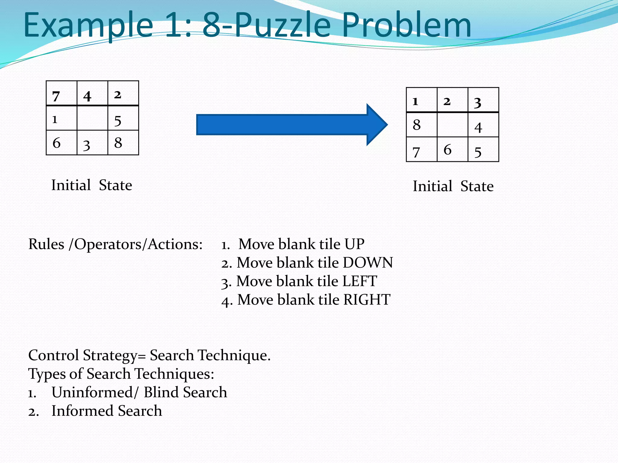 Problems problem spaces and search | PPT