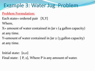 Problems problem spaces and search | PPT