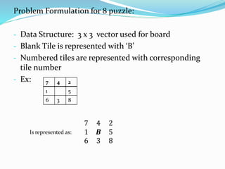 Problems problem spaces and search | PPT