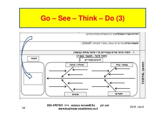 פתרון בעיות בארגון תוך חתירה ליצירתיות וחדשנות