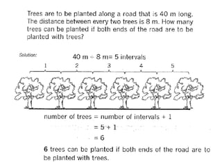 Problems with-planting-tress-interval | PPSX