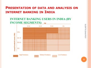 Problems and prospects of internet banking in india | PPT