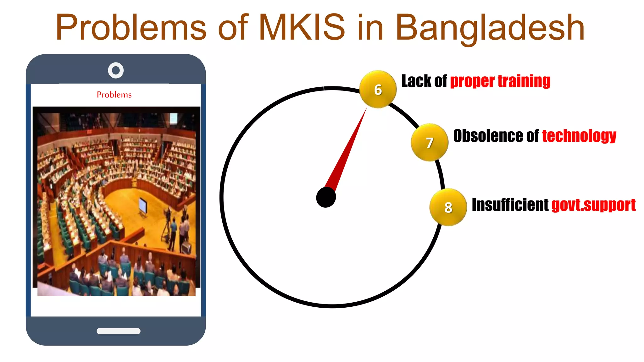 Problems and prospects of mkis in Bangladesh | PPT