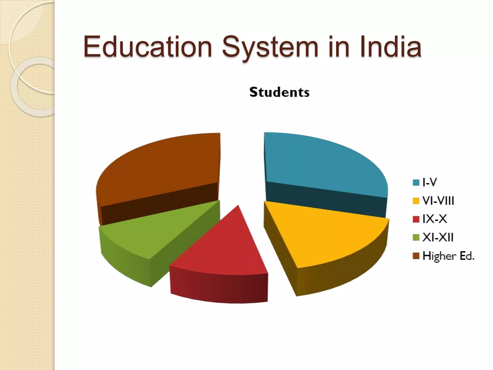 Solutions to the Problems in the Education Sector of India | PPT