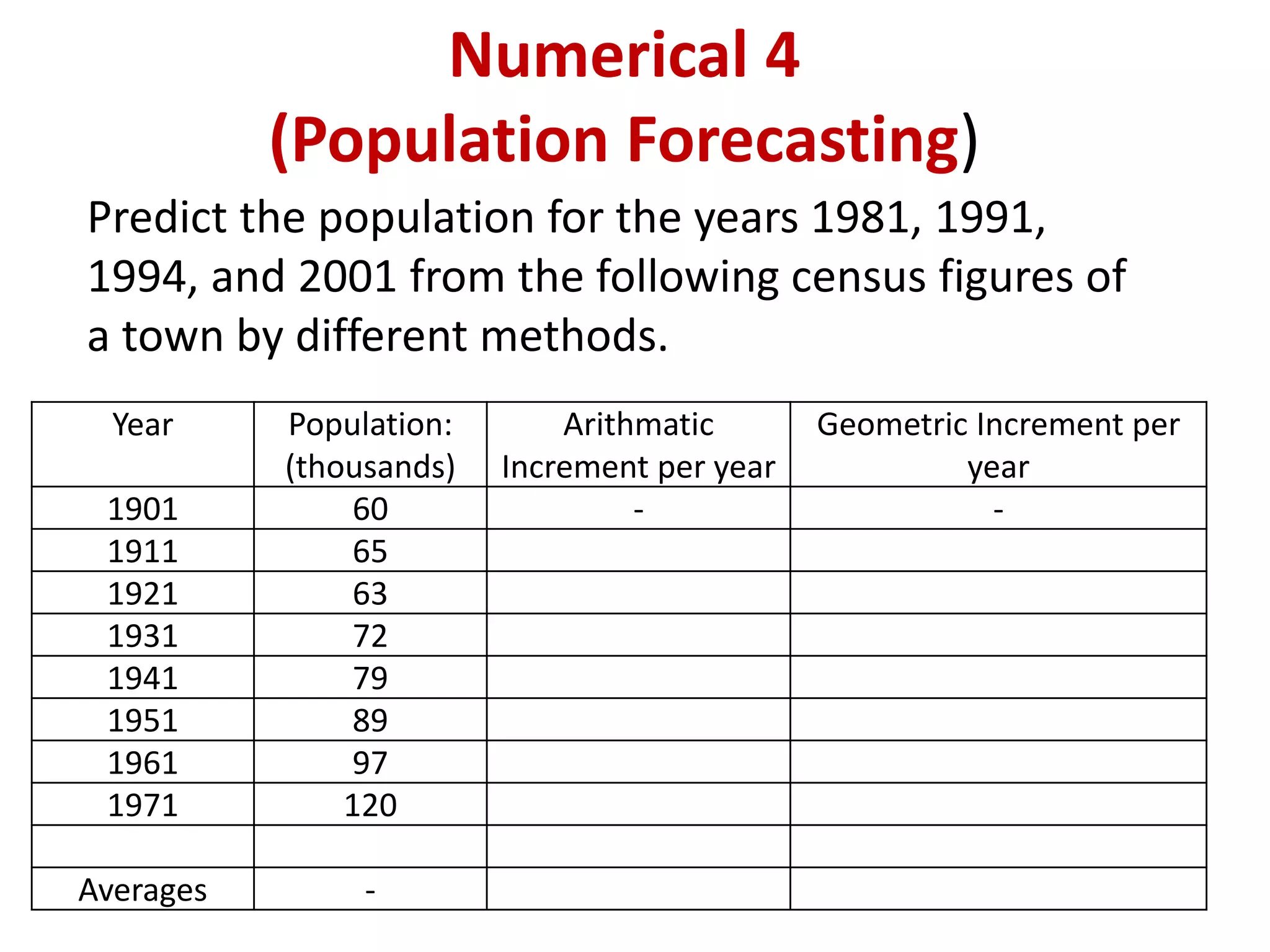 water demand Problems and solutions | PPTX