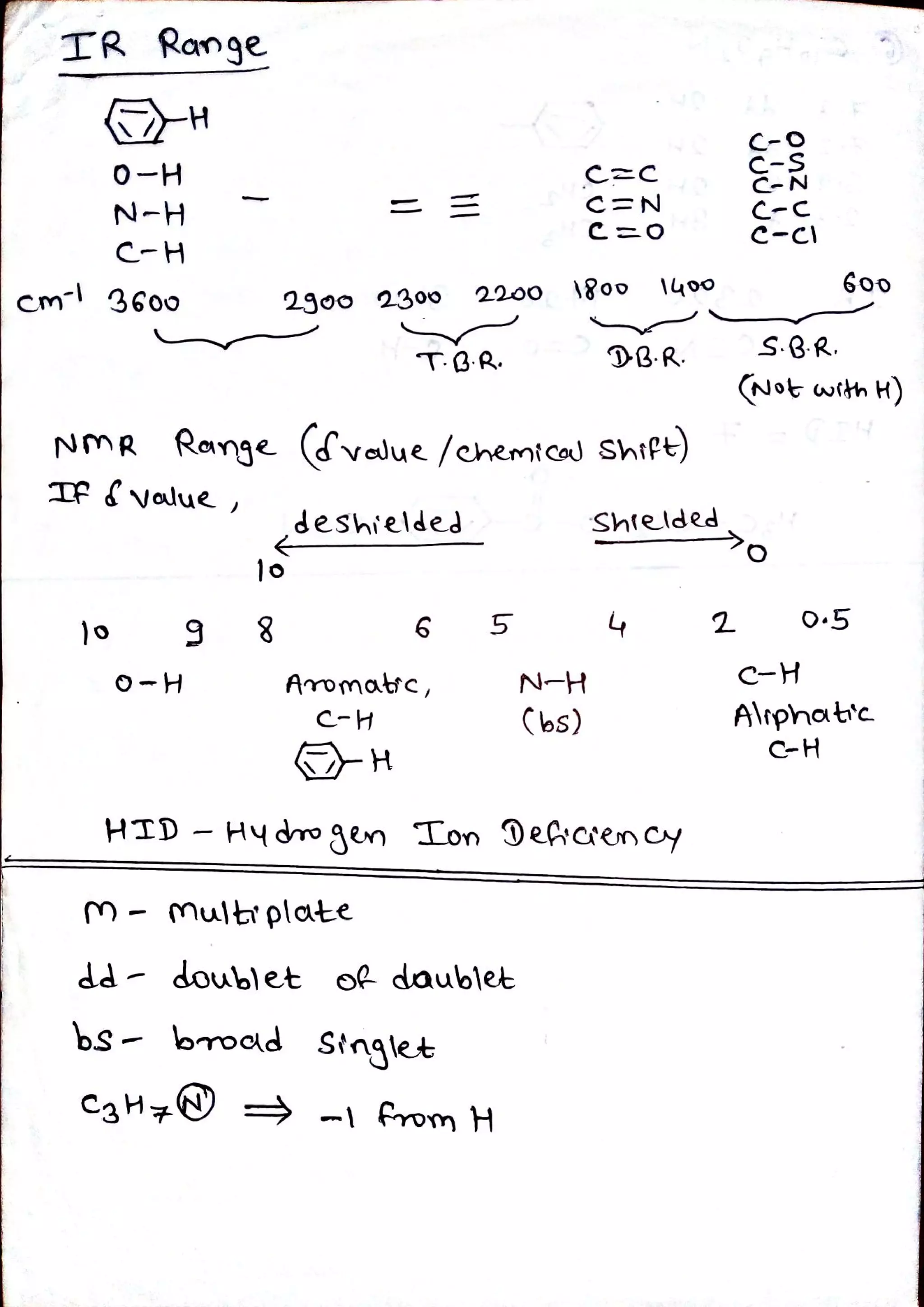 Problems Based on Infrared IR Spectroscopy | PDF