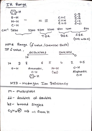 Problems Based on Infrared IR Spectroscopy | PDF