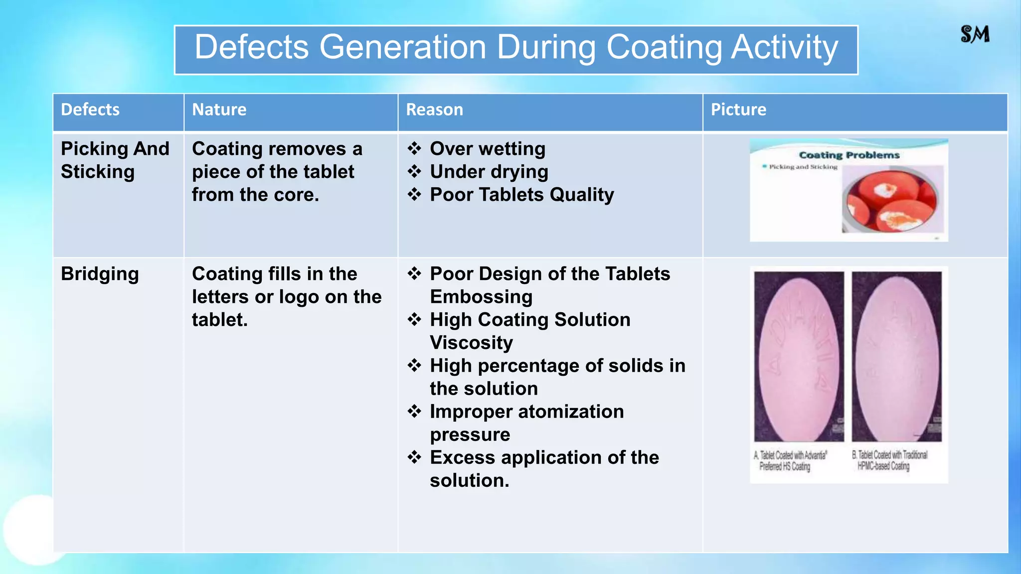 Problems during coating and trouble shooting | PPTX