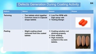 Problems during coating and trouble shooting | PPTX