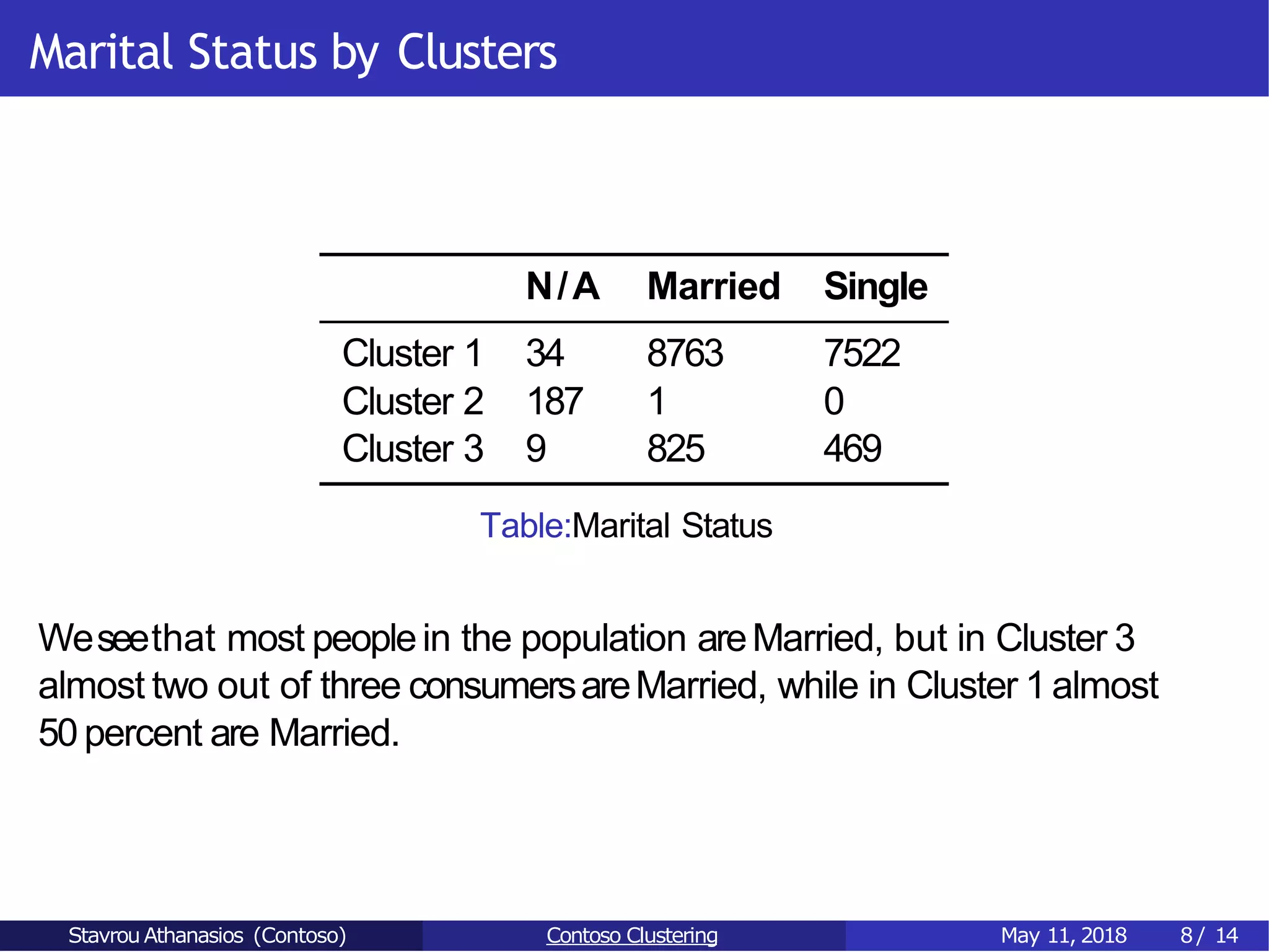 Consumers clustering | PPT