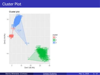 Consumers clustering | PPT