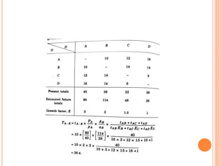 UTP problems examples.pptx