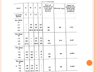 UTP problems examples.pptx