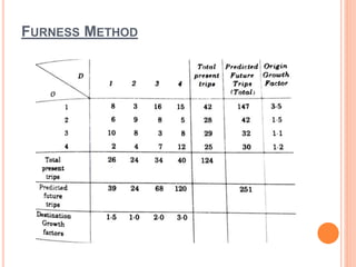 UTP problems examples.pptx
