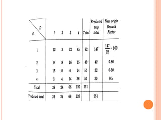 UTP problems examples.pptx