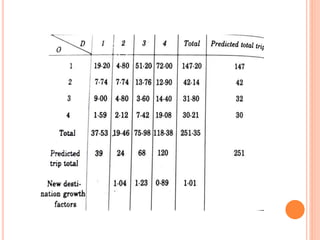 UTP problems examples.pptx