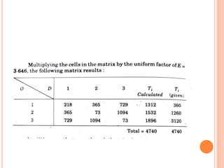 UTP problems examples.pptx