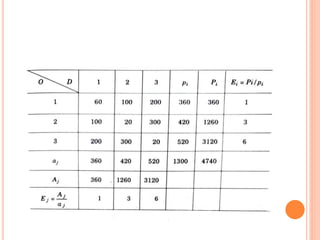 UTP problems examples.pptx