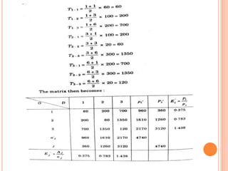 UTP problems examples.pptx