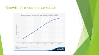 Problems faced by e commerce in rural areas | PPTX