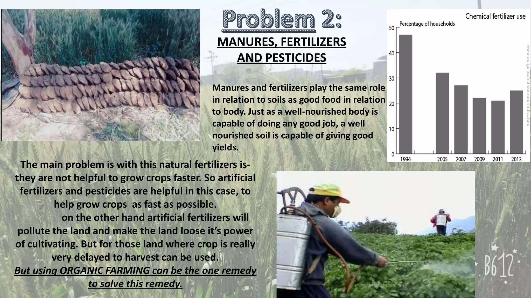 Problems faced by farmers in agriculture | PPTX