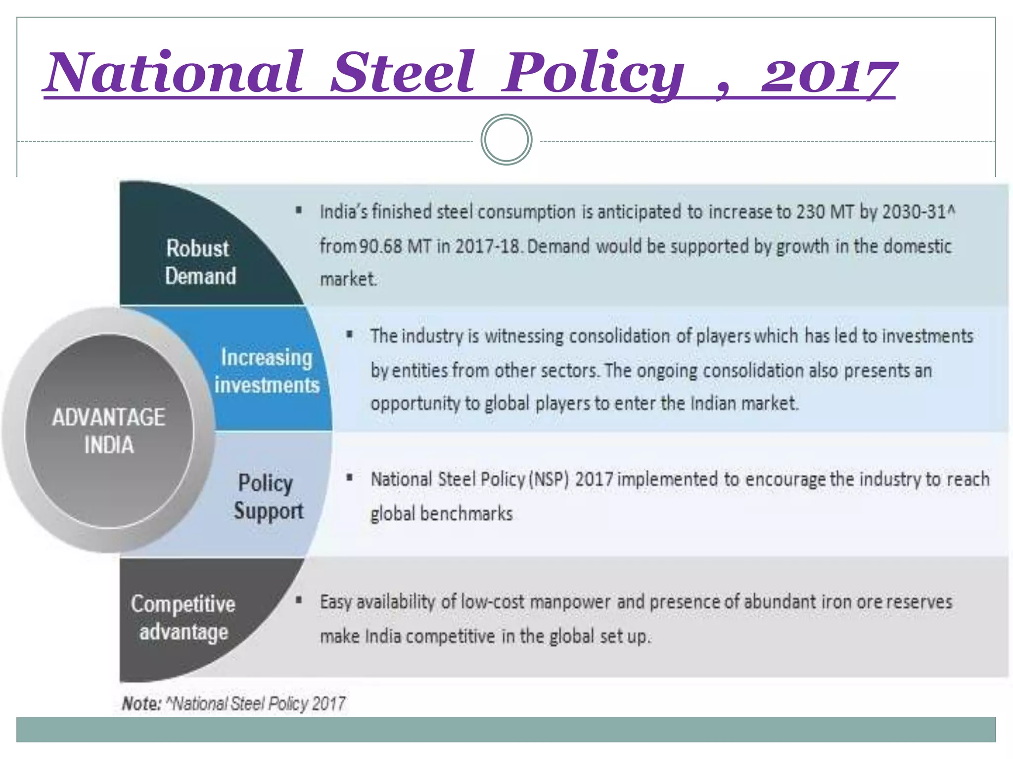 steel industrial problems | PPTX