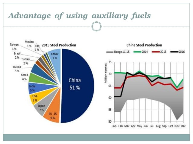 steel industrial problems | PPTX | Commodities | Economy