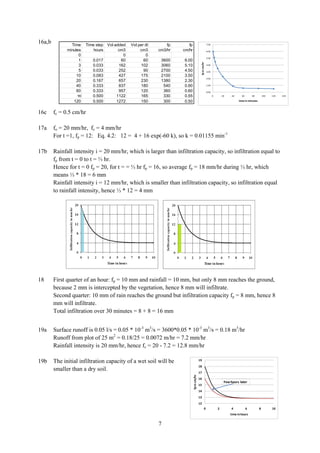 Problems hydrology lecture_notes | PDF