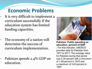 Problems in curriculum implementation | PPTX