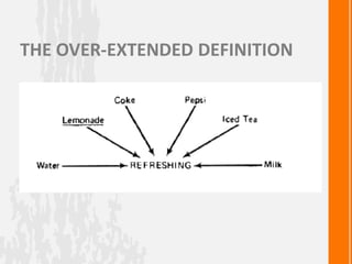 Problems in definition | PPTX