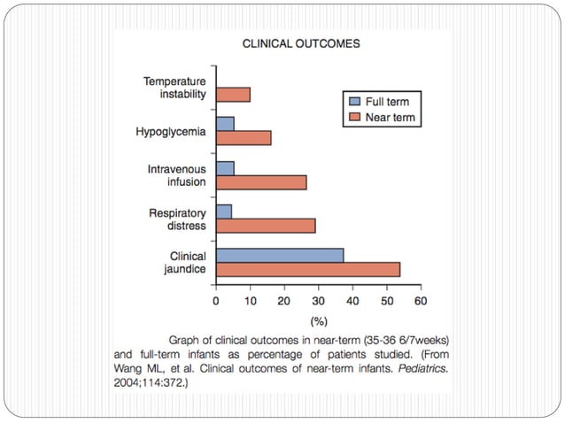 Problems in late preterm babies, iap bps,bangalore,webinar, 20-5-20 ...