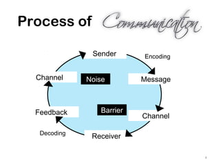 Problems in moderen techniques of communication | PPT