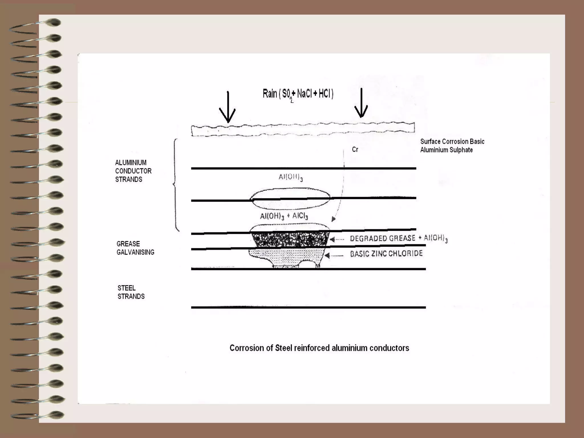 Problems in overhead transmission line | PPT