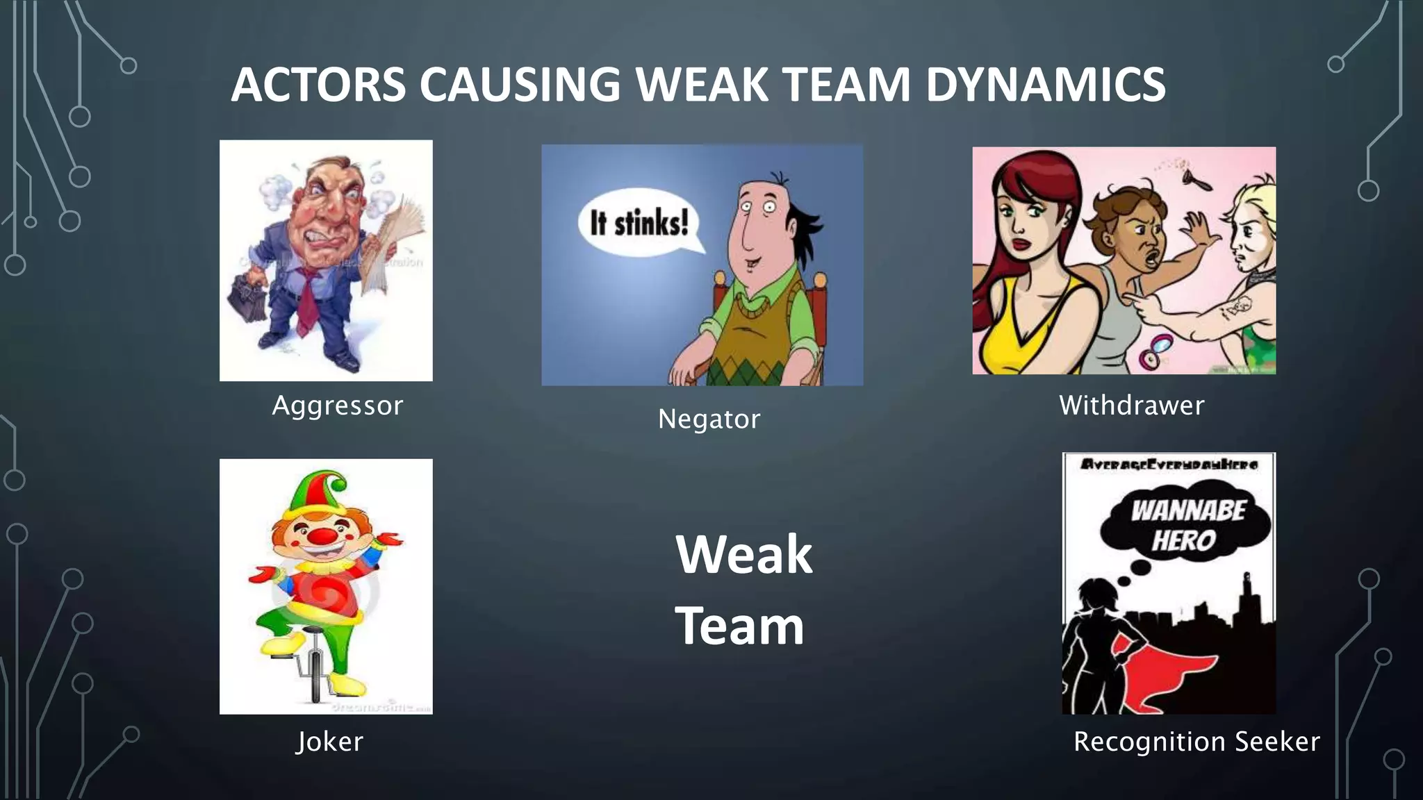 Problems in team dynamics | PPT
