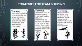 Problems in team dynamics | PPT