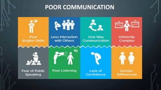 Problems in team dynamics | PPT