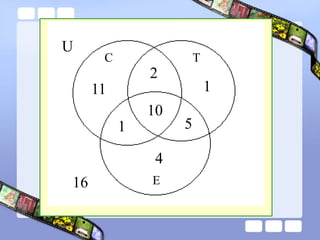 Problems involving sets | PPTX