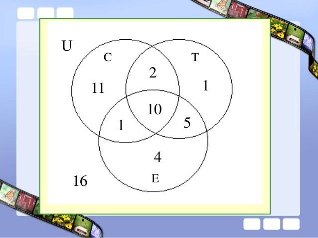 Problems involving sets