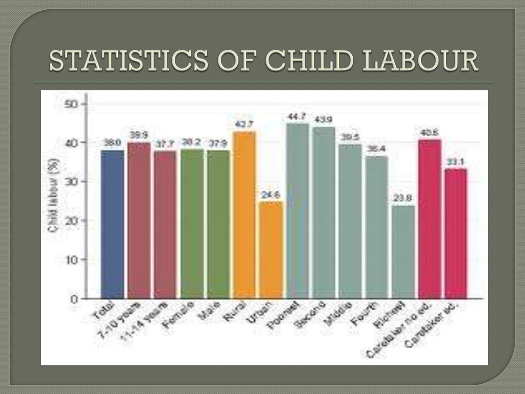PROBLEMS OF CHILD LABOUR IN INDIA