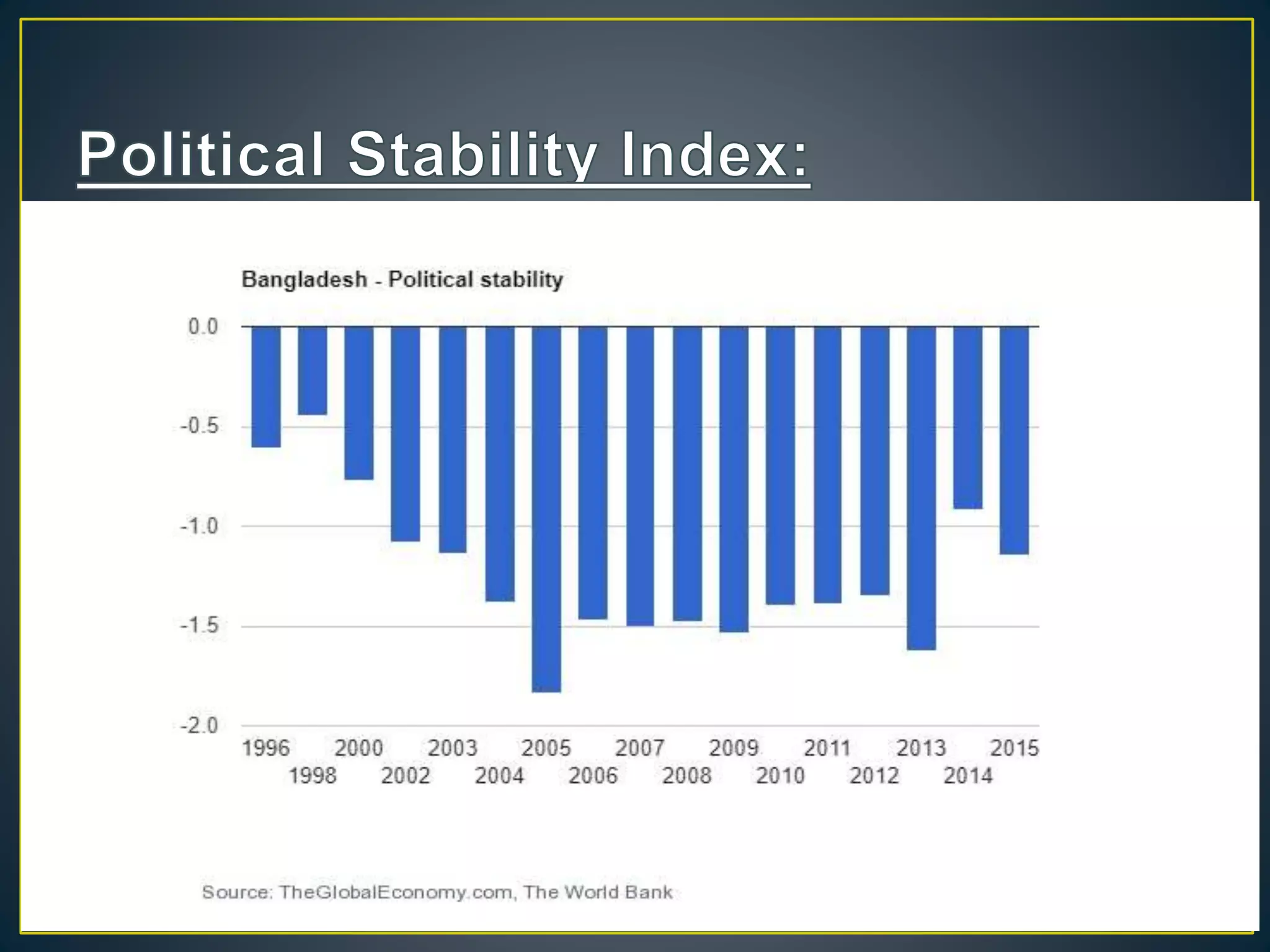 Problems of economic growth and development in bangladesh | PPTX