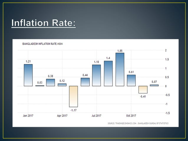 Problems of economic growth and development in bangladesh | PPT