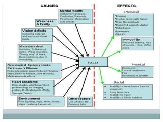 Problems of Elderly people and Legislation | PPTX