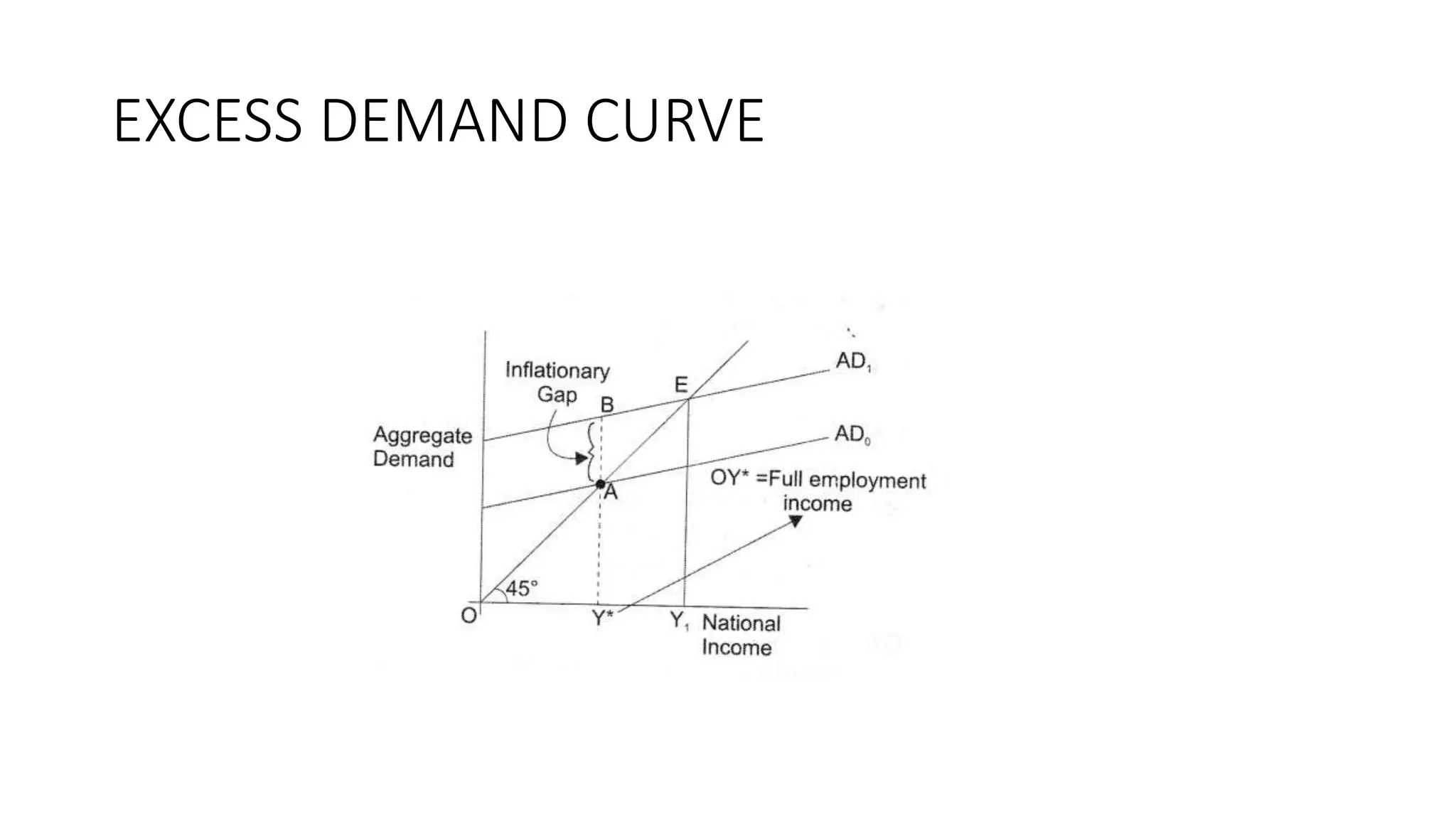 Problems of Excess and Deficient Demand.pptx