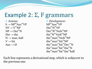 Problems of function based syntax | PPTX | Programming Languages | Computing