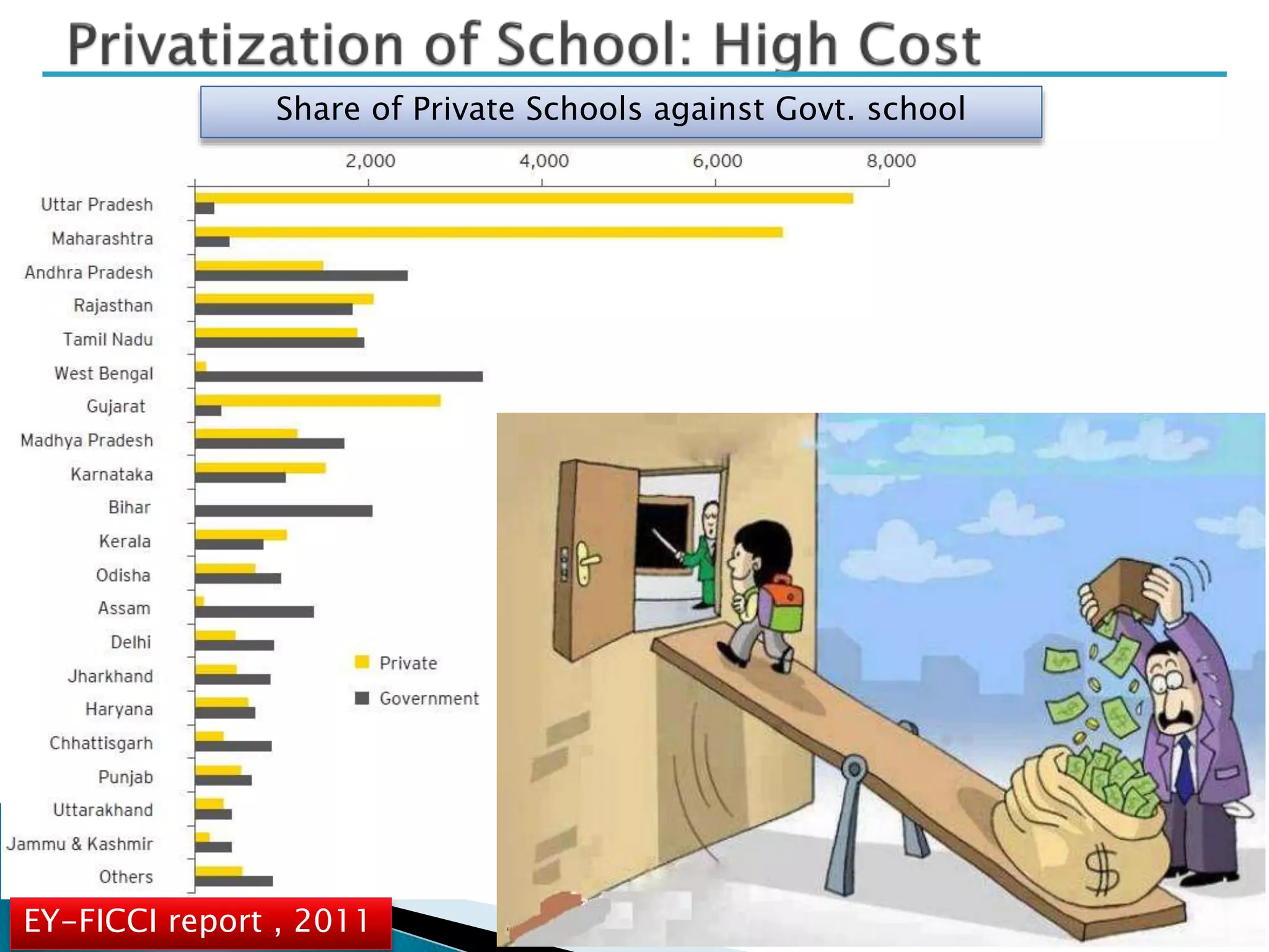 Problems of Indian Education system | PPTX